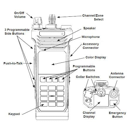 BKR 5000 Portable Radio - P25 Trunking, Encryption, GPS, Durable Design ...